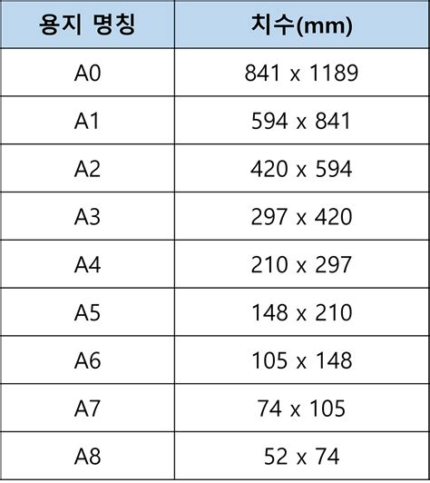 A4 A0용지 규격 정리
