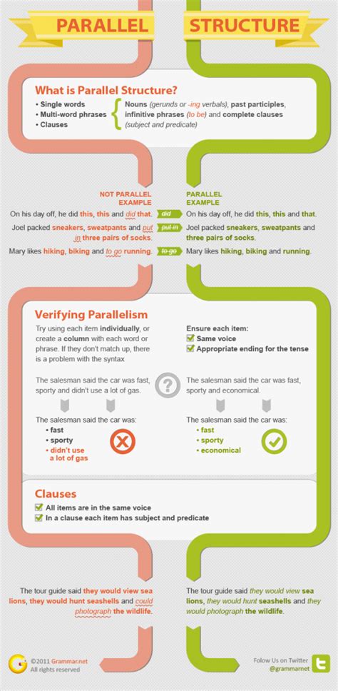 parallel sentence structure grammar and punctuation teaching grammar