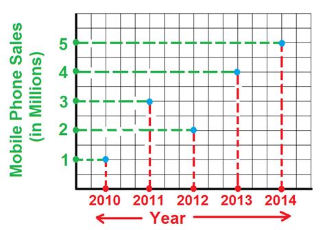Line Graph At Algebra Den