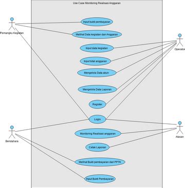 Usecase Vpd Visual Paradigm User Contributed Diagrams Designs