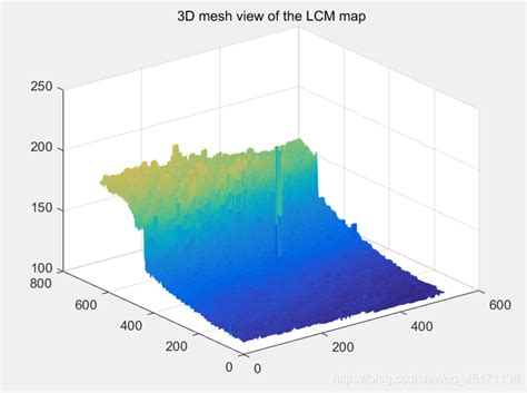 红外小目标检测之lcm与mpcm Csdn博客