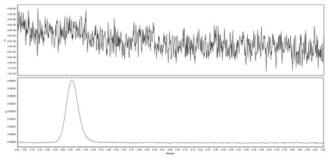 Hydrophilic Interaction Liquid Chromatography Hilic Method Migration Part 1 From Legacy Hplc