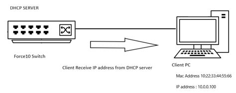 How To Configure A Manual Dhcp Binding Or Static Dhcp Binding Dell