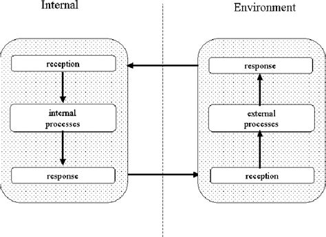 agent environment interaction download scientific diagram