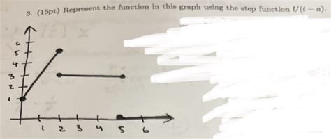 Solved 15pt Represent The Function In This Graph Using Chegg