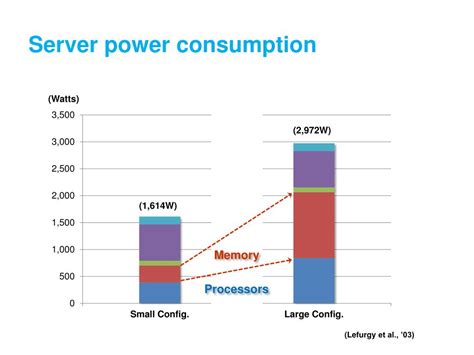 Ppt Storage Class Memory Architecture For Energy Efficient Data