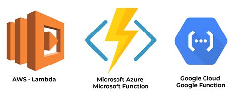 Serverless Ou Faas Function As A Service Une Révolution