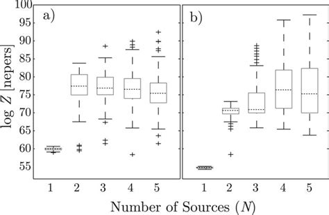 A Bayesian Inference Model For Speech Localization L The Journal Of
