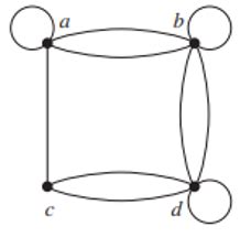 Struktur Diskrit Latihan Soal Model Graf Jenis Graf Dan Implementasinya