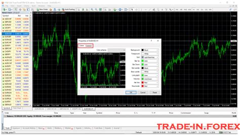 How To Trade On Metatrader 4 Tutorial For Beginners Trade In Forex