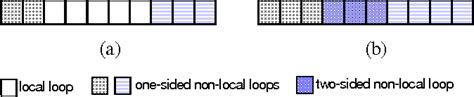 Figure 2 From A New Communication And Computation Overlapping Model