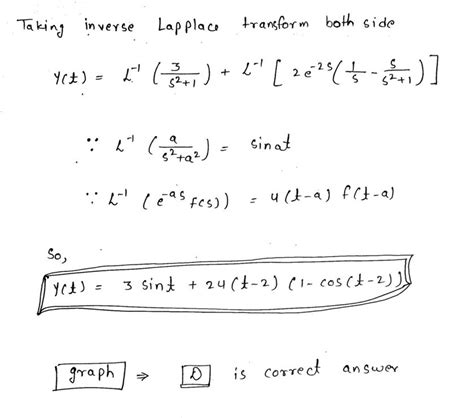 Solved Solve The Given Initial Value Problem Using The Method Of Laplace Course Hero