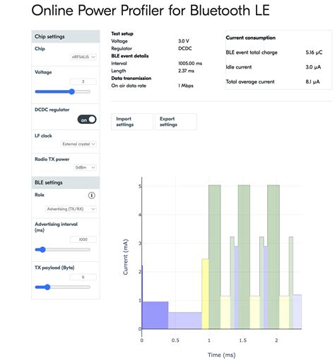 Ble Advertising On Nrf54l15dk Consuming More Than Online Power Profiler Suggests Nordic Qanda