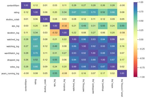 Data Pre Processing For Creating Models Middlewareexpert