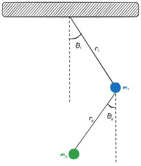 Generalized Coordinates And Constraints