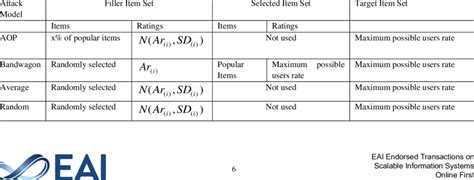 Attack Model Logic Considered In This Cnn Rnns Framework Download Scientific Diagram
