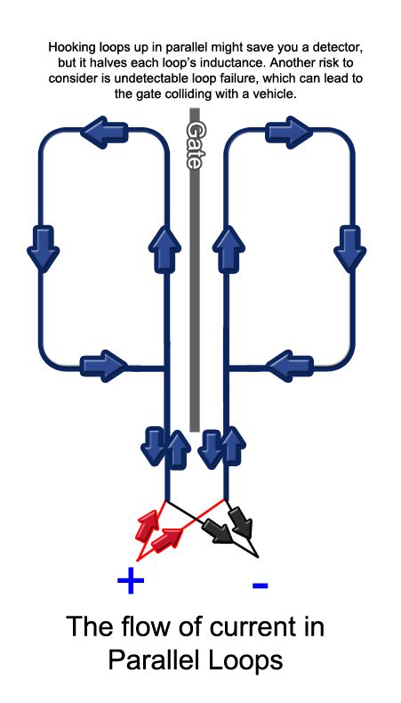Inductance Loops In Parallel And Series Circuits And Loop Phasing