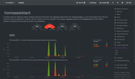 On Vagrantvirtualbox For Testing And Add On Development Home Assistant Os Home