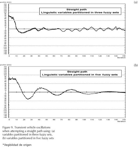 A Labview Based Autonomous Vehicle Navigation System Using Robot Vision