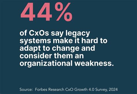 Tudor Girba On Linkedin Moldabledevelopment