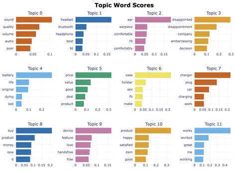 Topic Modeling With Deep Learning Using Python BERTopic Grab N Go Info