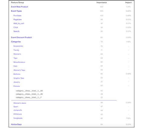automated and manual feature engineering combined