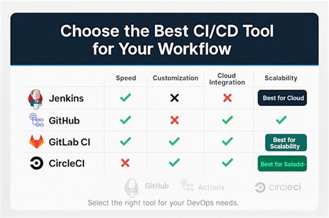 Set Up A Cicd Pipeline For Automated Cloud Deployment By Itxcrusher