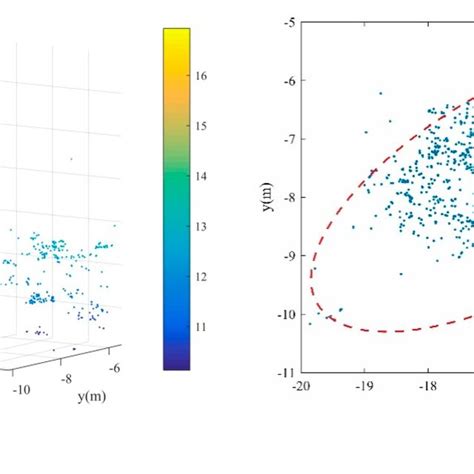 Canopy Points Projection Transformation Based On Pca Principle A