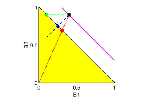 constraint set ∆ in example 6 1 for g 0 4 0 9 and a 1 1 download scientific