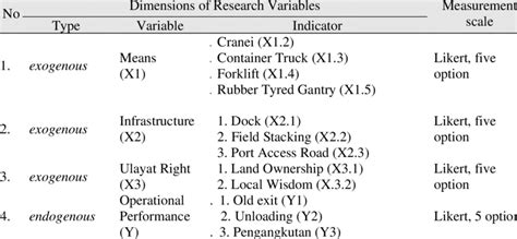 Theoretical Model Structure Of Construction Of Research Variables And Download Scientific