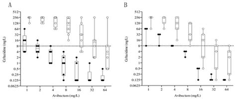 Antibiotics Special Issue Epidemiology Of Esbl Producing Enterobacteriaceae 2nd Edition