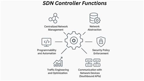 Sdn Controller Functions And How Sdn Controller Works