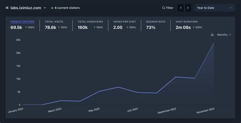 Ivan On Containers Kubernetes And Backend Development