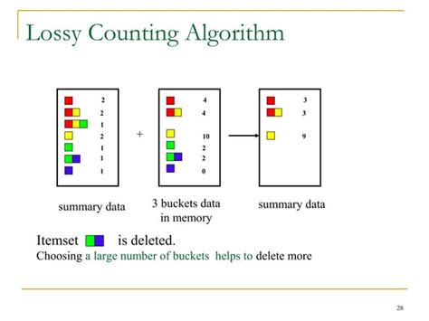 5 1 mining data streams