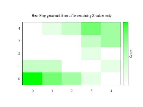 Numo Gnuplot Demo README Md At Master Ruby Numo Numo Gnuplot Demo GitHub