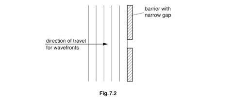 General Properties Of Waves CIE IGCSE Physics Topic Questions