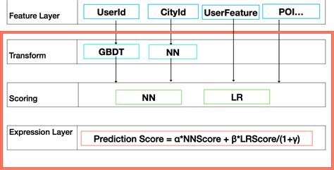 深入浅出排序学习：写给程序员的算法系统开发实践程序员开发核心算法是一定基于某种系统开发吗 Csdn博客