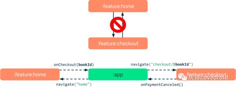 Android应用模块化开发指南 知乎