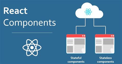 react js components fragments importing and exporting react components