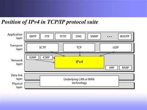 ppt ipv4 protocol overview issues datagram and fragmentation