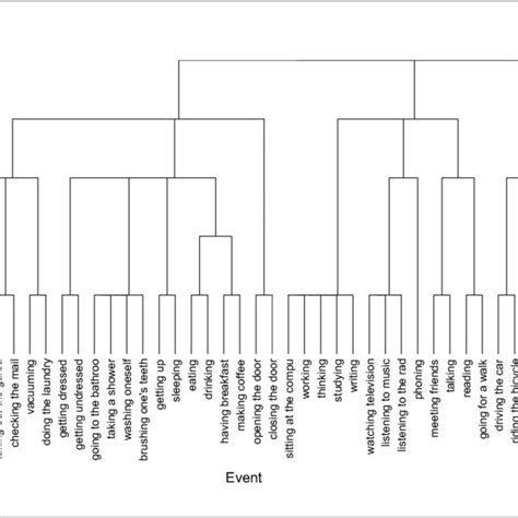 A Participants Event Taxonomy Download Scientific Diagram