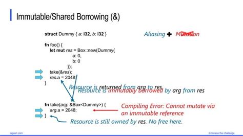 introduction to rust language programming pptx programming