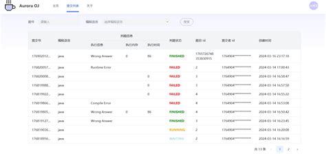 Github Pani S Aurora Oj Microservice Aurora