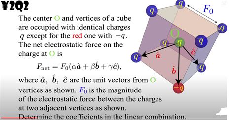 Vertices Of A Cube