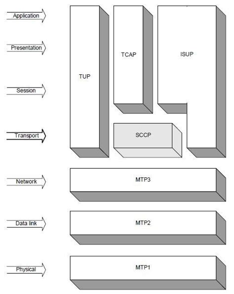 Sccp Tb Wiki