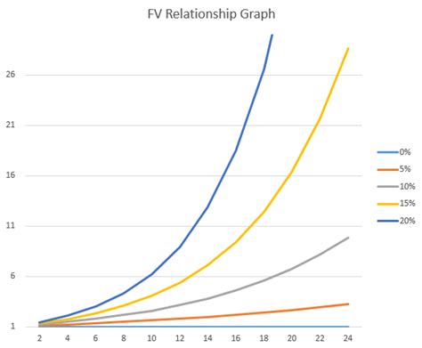 Future Value FV Of A Single Amount Definition Formula And How To Calculate It Accounting Hub