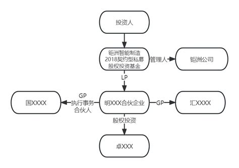 嵌套资管产品纠纷中投资人的司法维权路径 基金 损失 公司