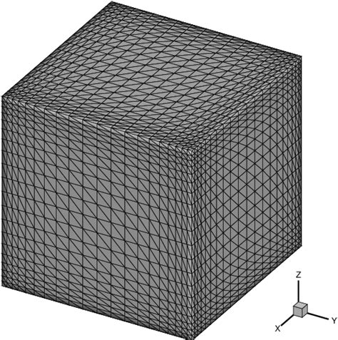 Figure 9 From Implicit High Order Gas Kinetic Schemes For Compressible Flows On Three