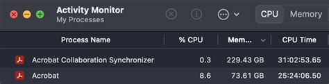 Acrobat Pro Memory Leak On M1 Mac Adobe Community 14207467