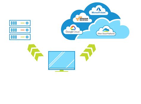 Signiant Media Shuttle Vs Wetransfer Signiant